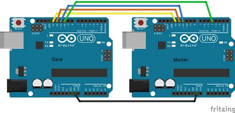 communication protocols — ele102 microcontroller course v1 1 0