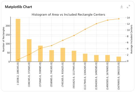 Third プログラミングコンテスト2025（atcoder Heuristic Contest 045）参加記 競プロ始めました Kaede2020