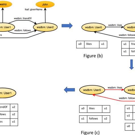 1 Introductory Example Showing The Execution Of Lam Download Scientific Diagram