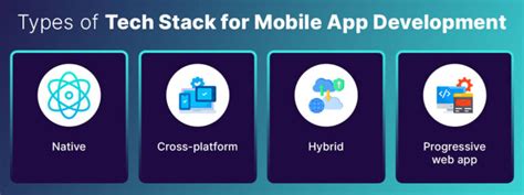 Everything You Should Know About Mobile App Tech Stack