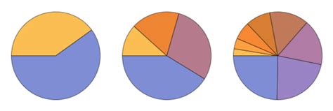 New Default Styles New In Mathematica 10