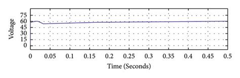 simulation results of pv irradiance variation a 490 w m² b