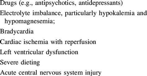 Factors Implicated In QT Interval Prolongation In AN Download Table