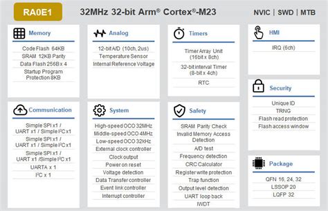 Embedded World 843μamhz Cortex M23 Mcus Electronics Weekly