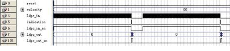 Figure 3 From Implementation Of Dttb Ldpc Encoder Based On Fpga