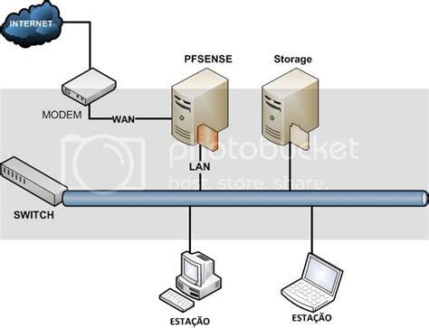 COMO VIRTUALIZAR O PFSENSE NO VIRTUALBOX Netgate Forum