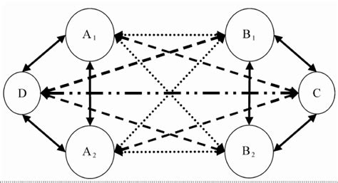 formation of embedded connection and network structure download