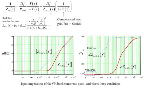 Current Input Impedance Of A Buck Converter Electrical Engineering