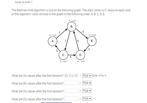 Solved The Bellman Ford Algorithm Is Run On The Following