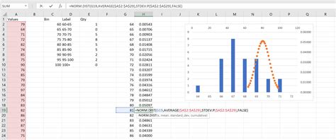 Overlay Histogram Over Normal Curve Rexcel