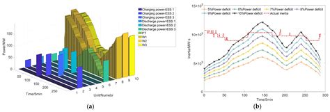 Energies Free Full Text Multi Timescale Optimal Operation Strategy