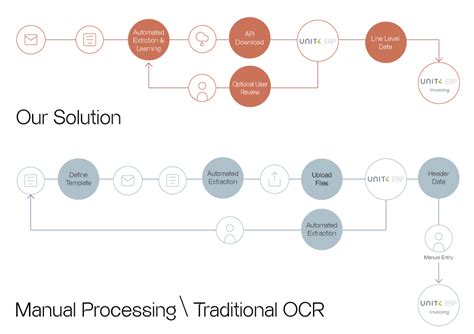 Ai Ocr Arribatec Group