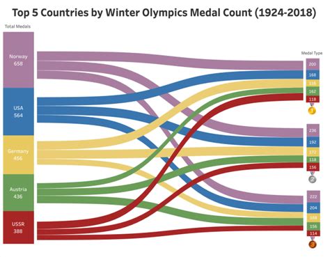 Create Stunning Data Visualizations That Tell Your Story By Tom Kat529 Fiverr