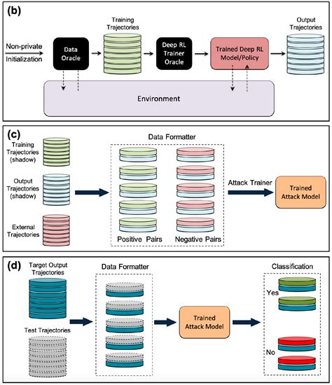 Reinforcement Learning Models Are Prone To Membership Inference Attacks