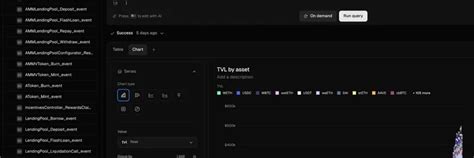 Token Terminal Unveils Sql Access To Data Warehouse Empowering Meme