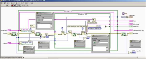 Simple Tcp Messaging Stm Ni Community