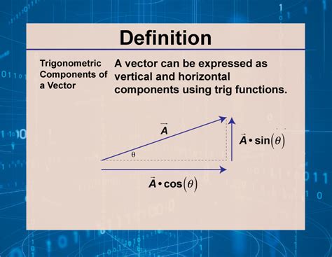 definition vector concepts trigonometric components of a vector