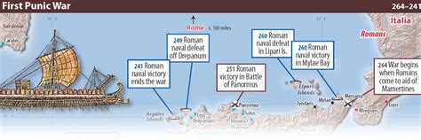 First Punic War