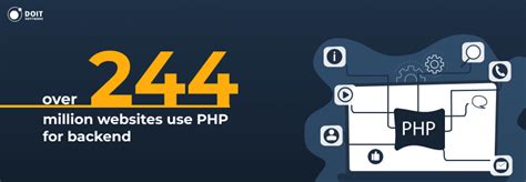 Php Vs Python Overview Benefits Challenges 2025