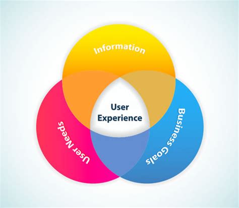 Lean UX How To Apply Lean Principles To User Experience Design IDevie