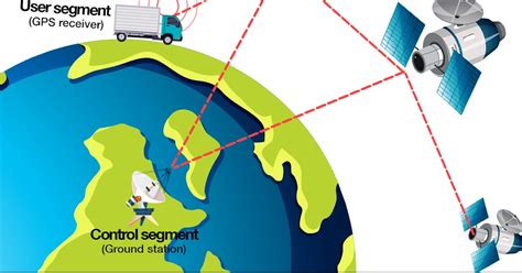 How Does GPS Work FreeAstroScience Com