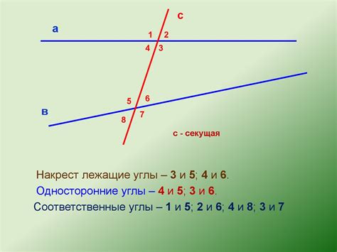 Параллельные прямые Признаки параллельности прямых презентация онлайн