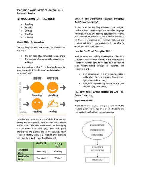 Reviewer Macroskills Prelim Pdf Phonics Reading Comprehension