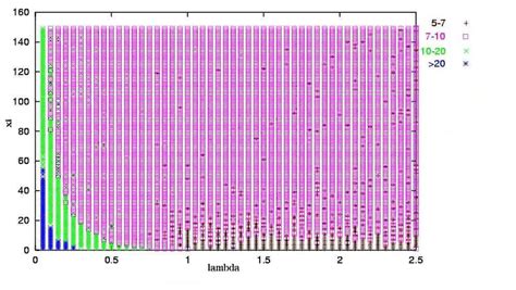 Number of learning epochs varying with λ and ξ Download Scientific Diagram