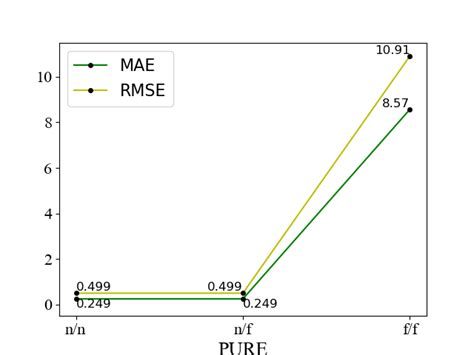 Toward Motion Robustness A Masked Attention Regularization Framework