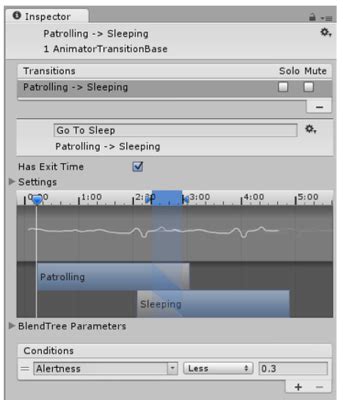 Unity D How To Stop Reset D Sprite Animation After Releasing Key Game Development Stack