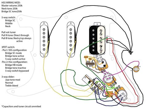 The Complete Guide To Understanding Fender Strat Sss Wiring Diagrams