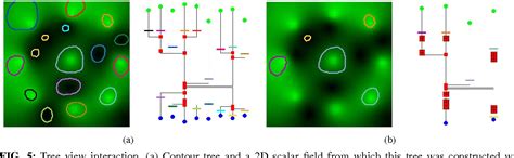 Figure 1 From A Contour Tree Based Visualization For Exploring Data