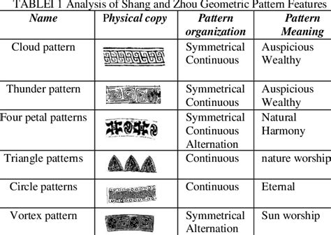 Summarizes The Pattern Organization Pattern Implication As Shown
