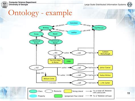 Ppt Training Less Ontology Based Text Categorization Powerpoint