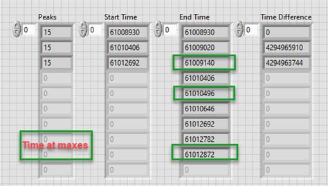 Waveform Chart Shows Only Dots Rlabview
