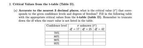Solved 2 Critical Values From The T Table Table D A Chegg Com