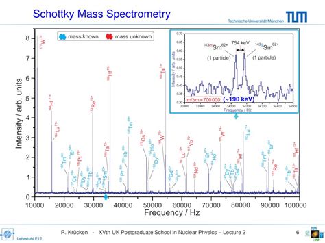Ppt Spectroscopy Of Exotic Nuclei Lecture 2 Powerpoint Presentation Free Download Id 4362392