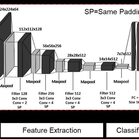 The Complete Achitecture Of The Proposed Pipeline Download Scientific Diagram