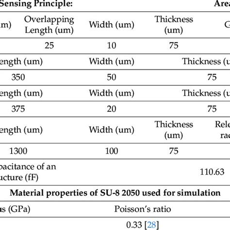 Structural Parameters Of The In Plane Su 8 Mems Test Structures