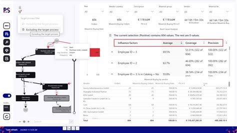 Process Science Process Mining For Power Bi Qlik On Linkedin