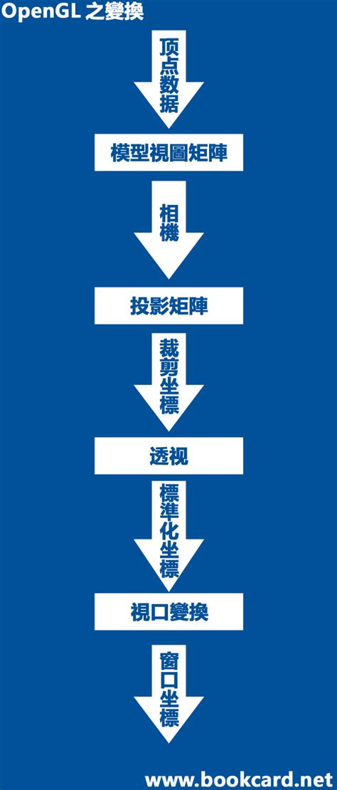 opengl之變換 bookcard