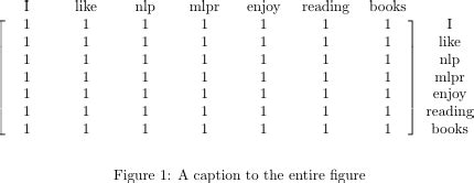Arrays Matrices In Latex TeX LaTeX Stack Exchange