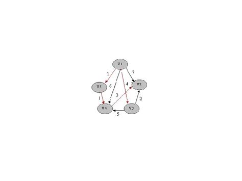 Chapter 4 The Greedy Approach Minimum Spanning Tree