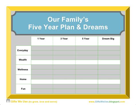 Five Year Plan Template