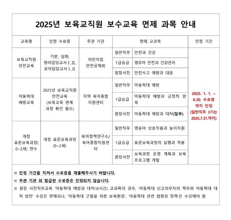 학사안내 공지 및 문의 일반공지 평생교육원 2025년 보육교직원 보수교육 면제 과목 및 시간표 안내
