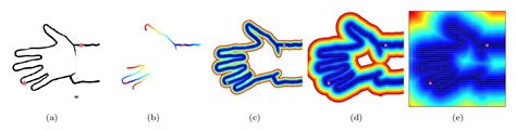Figure 1 From Combination Of Piecewise Geodesic Paths For Interactive