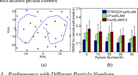 Figure 1 From An Improved Fastslam Algorithm For Autonomous Vehicle Based On The Strong Tracking
