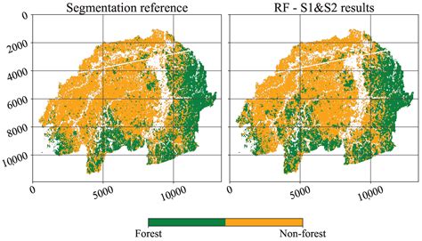Forestnonforest Segmentation Using Sentinel 1 And 2 Data Fusion In The Bajo Cauca Subregion In
