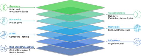 Pioneering Techbio Solutions In Drug Discovery Recursion