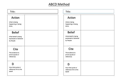 Abcd Method Pdf